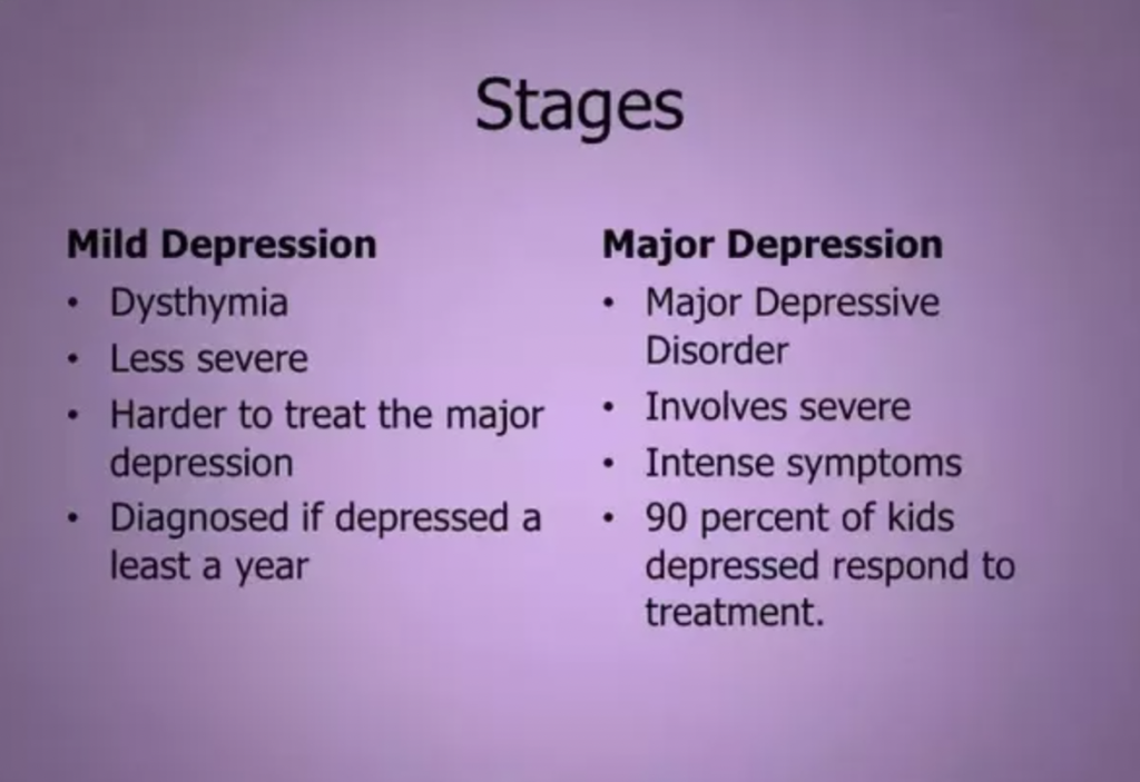 What is Dysthymia and is it Serious? - Peak Mens Health